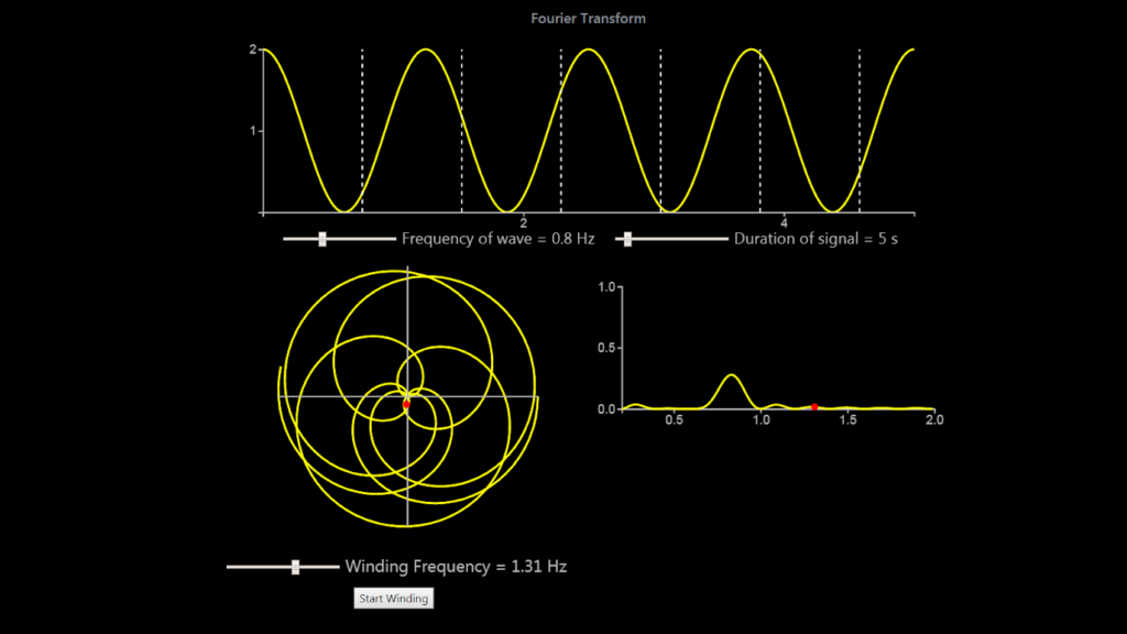 Manipulable Simulations – Learning Sciences Research Group